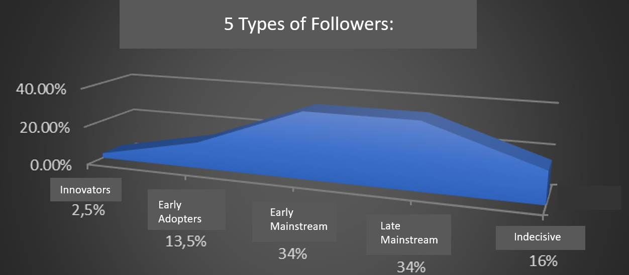 Innovations in project-oriented organizations | CeMS blog