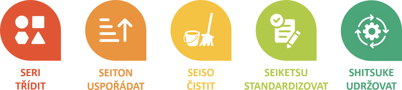 Seiketsu | Slovník pojmů CeMS-CO