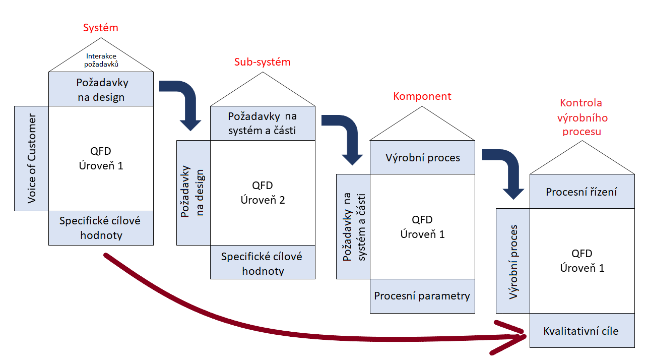 Quality Function Deployment | CeMS