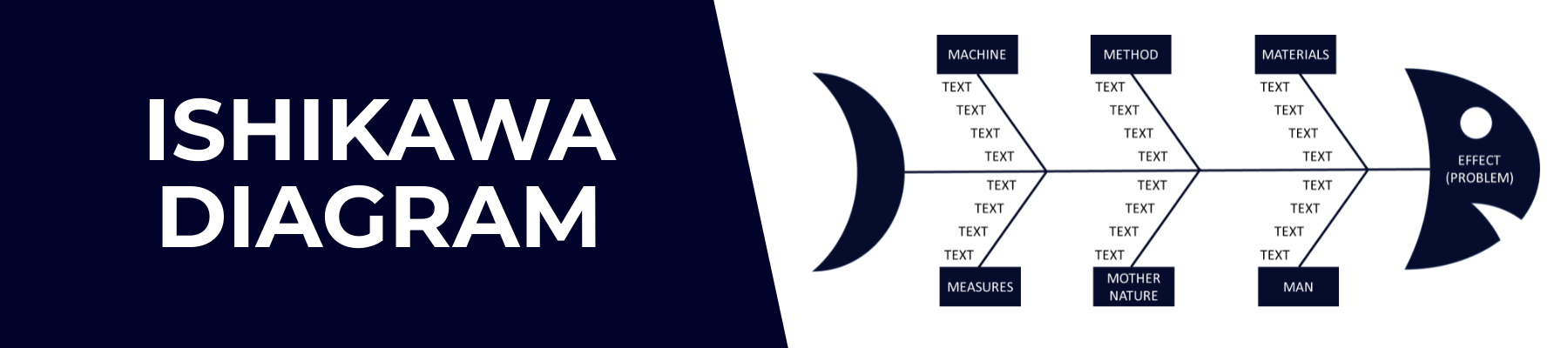 Ishikawa diagram | Slovník pojmů CeMS