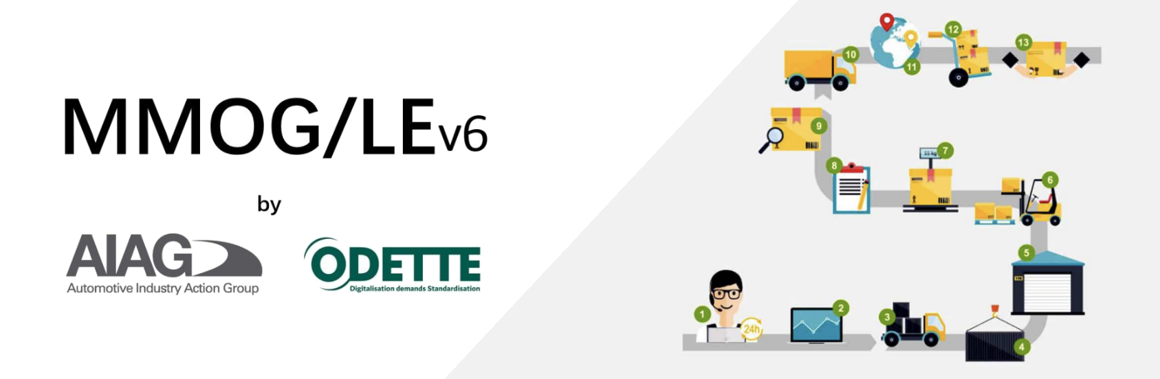 Jaké změny přináší aktuální 6. verze MMOG/LE pro dodavatelský ...