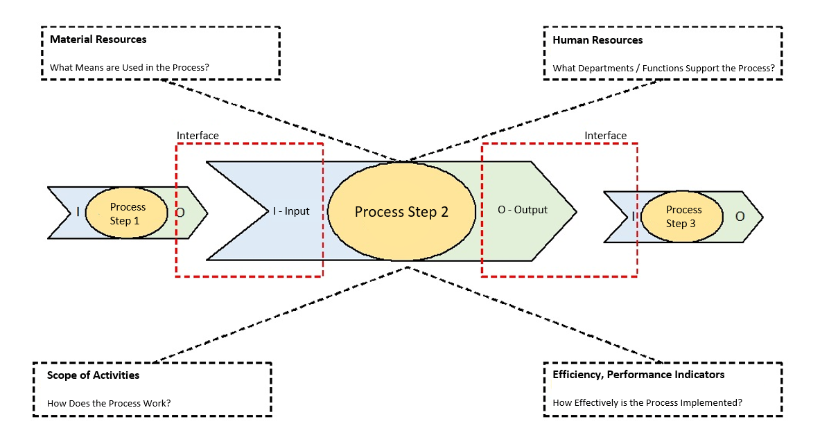 Preparation for the audit of the German automotive industry (VDA 6.x)
