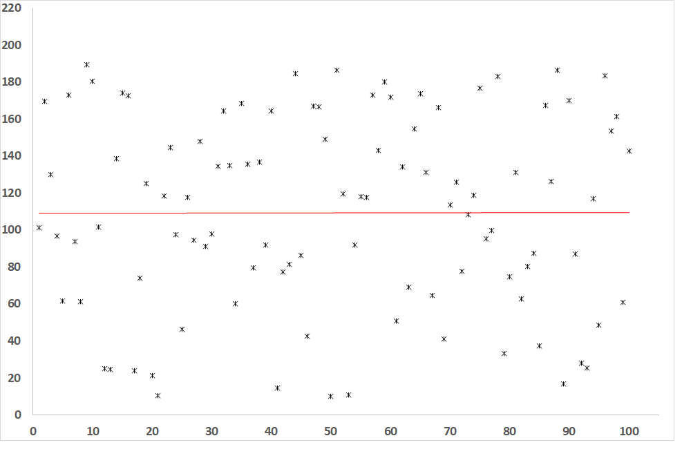Correlation Diagram, Correlation | Glossary CeMS