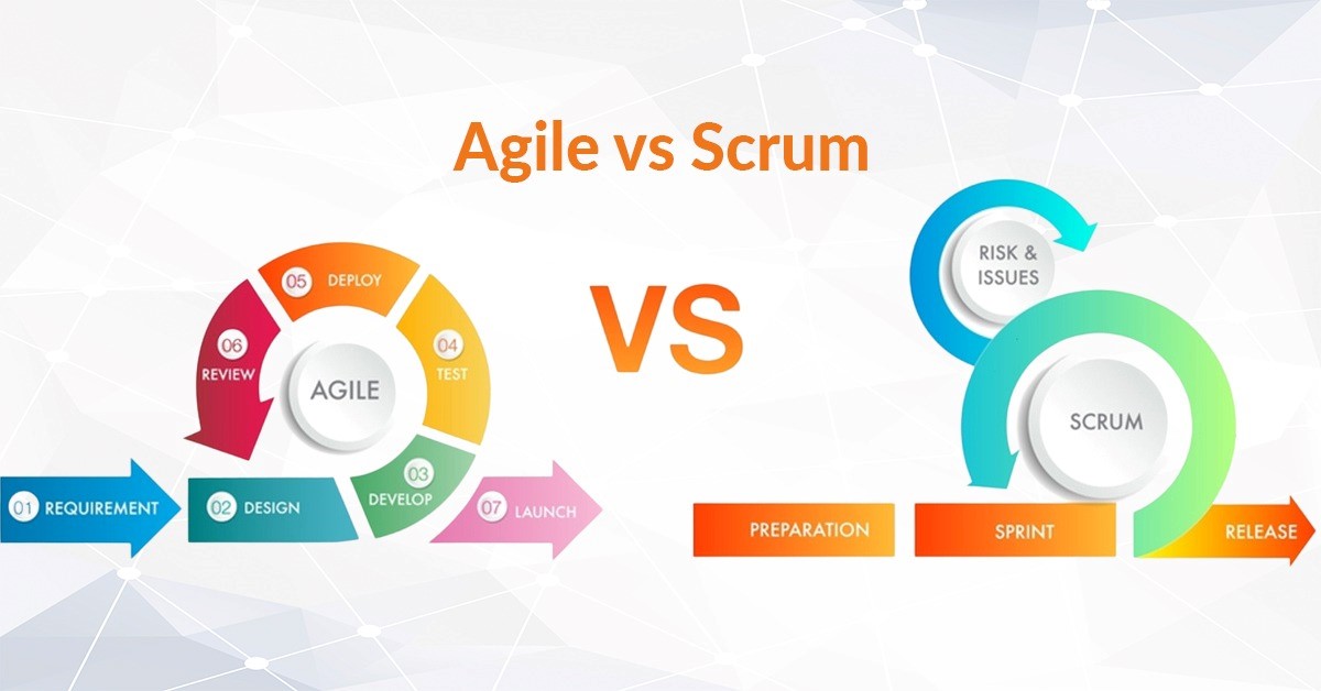 Agile Prinzipien und Scrum: Schnellere Lieferung und wirksame Reaktion